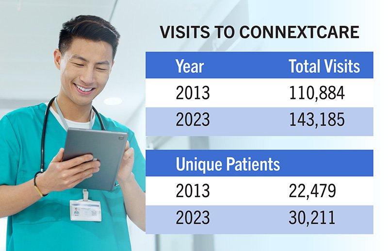 ConnextCare Expands Access to Health Care in Oswego County – Oswego ...
